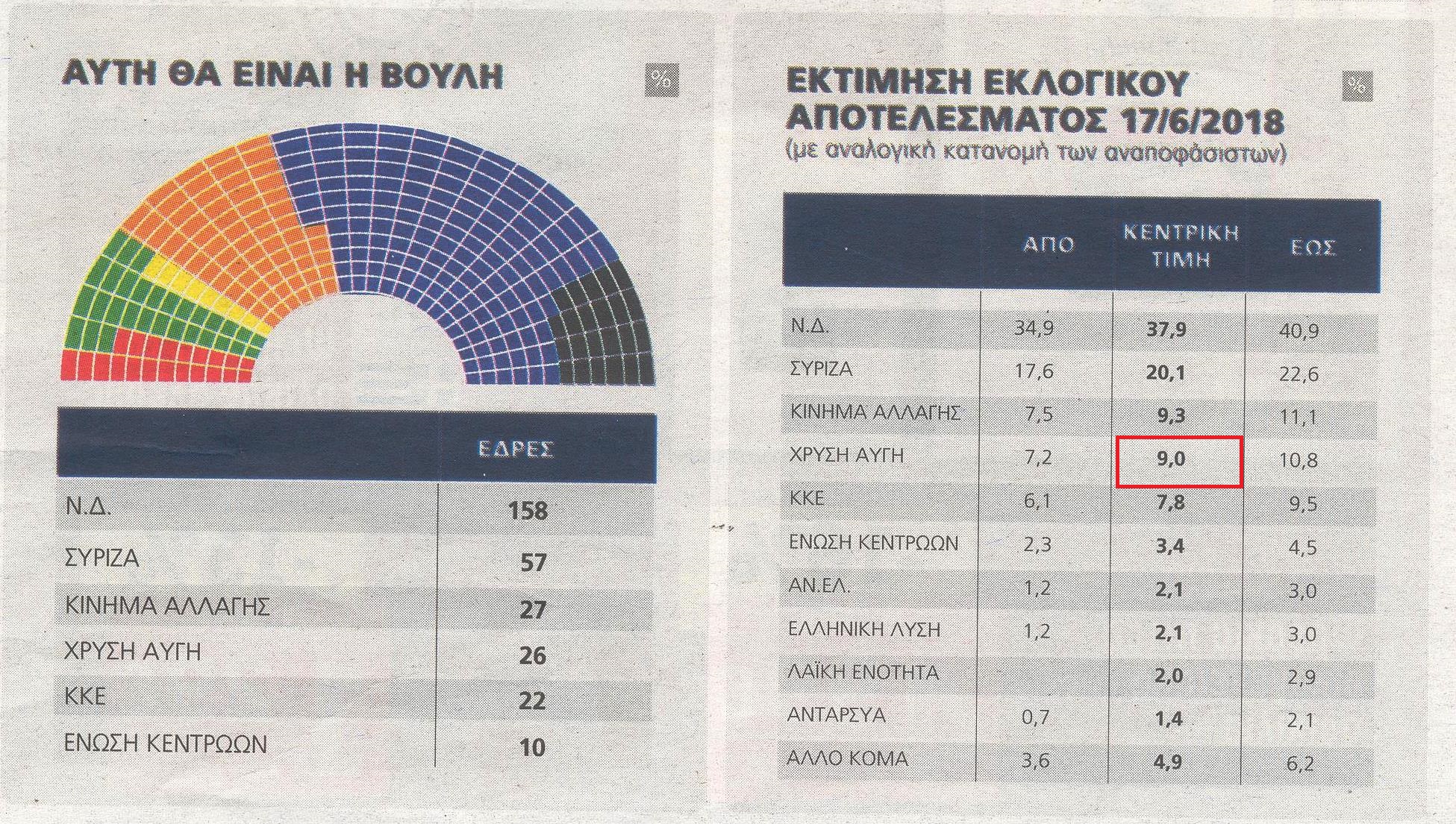 Καταρρέει το κλεφτοΠασόκ ακόμα και στις χαλκευμένες δημοσκοπήσεις ...