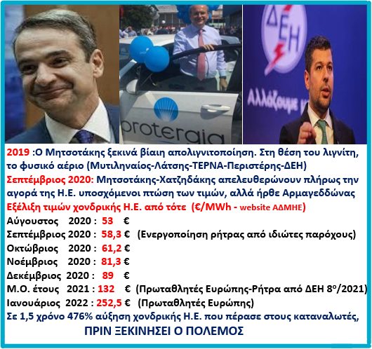 ΤΟ ΠΑΚΕΤΟ ΔΕΗ ΤΟΥ ΚΑΘΕΣΤΩΤΟΣ ΜΗΤΣΟΤΑΚΗ ! | ΚΟΙΝΩΝΙΚΟΣ ΕΘΝΙΚΙΣΜΟΣ