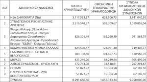 Ξέρετε καμία “εγκληματική οργάνωση”, που να προβλέπεται χρηματοδότησή ...
